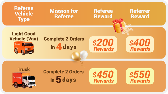 Lalamove HK - Driver Referral Program